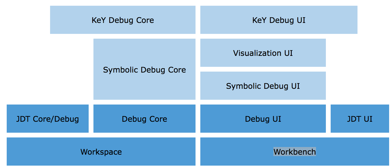 Symbolic Execution Debugger Sed The Key Project 2185